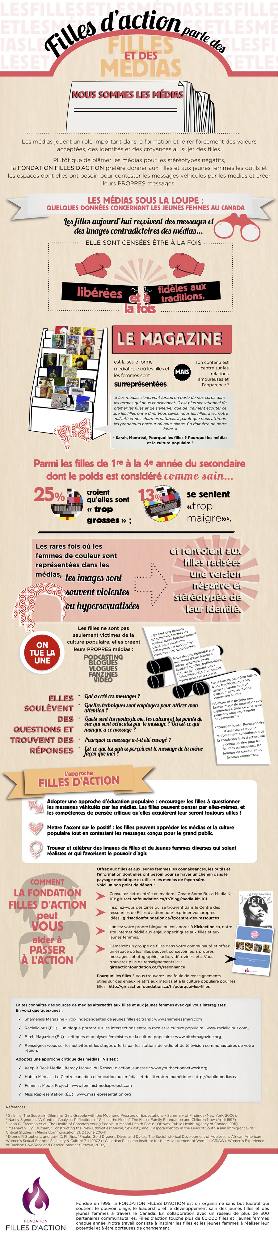 Girls Action Foundation Infographics - Andrea Zoellner